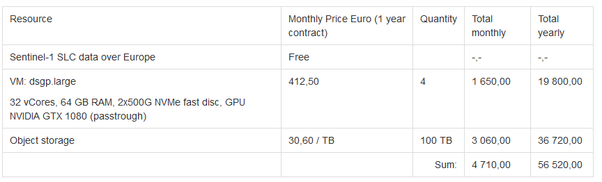 GPU Use Case with CREODIAS: Accelerating Data Processing